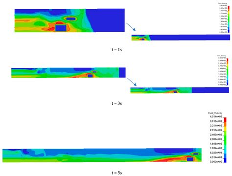 Aerospace Free Full Text Numerical Simulation Of Unsteady Fluid Parameters For Maglev Flight