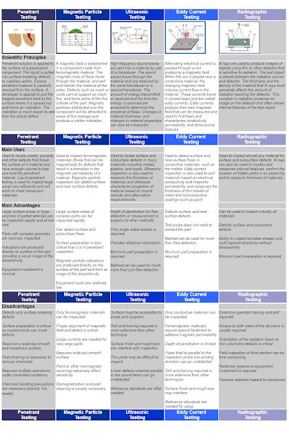 An Introduction To Nondestructive Testing Methods Tools And Applications