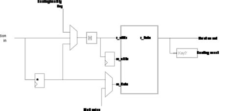 Building A Better Hashtable On An FPGA Adam Walker