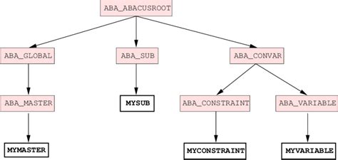 Inheritance Relations Between Abacus Kernel Classes And User Defined Download Scientific