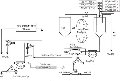 Figure 2 From Automatic Colorimetric Analyzer Prototype For High Frequency Measurement Of