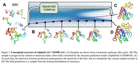 mit researchers unveil alphaflow and esmflow pioneering dynamic