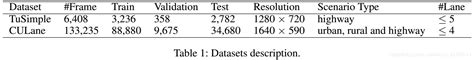 基于循环特征位移聚合器的车道线检测（resa recurrent feature shift aggregator for lane