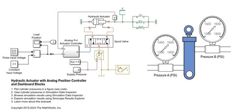 Hydraulic Actuator With Analog Position Controller And Dashboard Blocks Matlab And Simulink