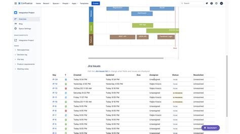 atlassian confluence fundamentals for beginners