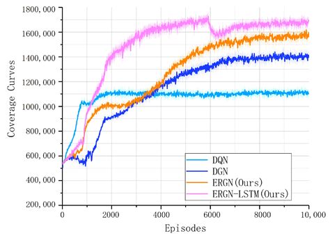 Fault Tolerant Control For Multi Uav Exploration System Via Reinforcement Learning Algorithm