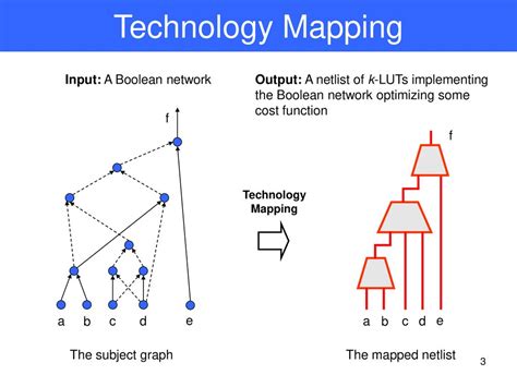 Improvements In Fpga Technology Mapping Ppt Download