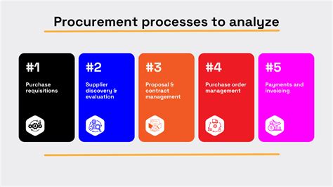 5 Strategies For Improving Procurement Efficiency Veridion