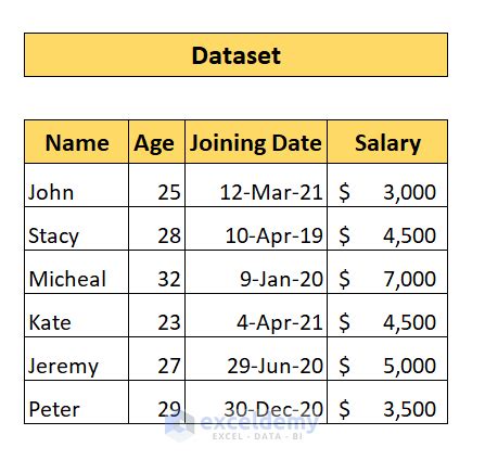 Excel Vba Select Multiple Columns Methods Exceldemy