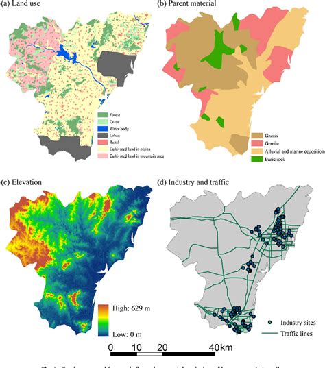 Figure 1 From Factorial Kriging And Stepwise Regression Approach To Identify Environmental
