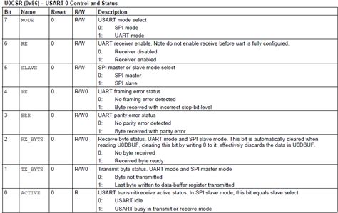 zigbee基础实验（六） uart 串口收发 zigbee串口的接收和发送实验代码 csdn博客