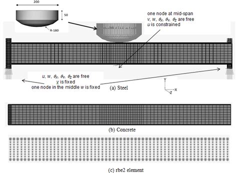 boundary conditions and mesh segmentation with rbe2 element download