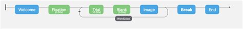 Add A Rest Within A Loop That Will Be Used After 10 Trials Builder