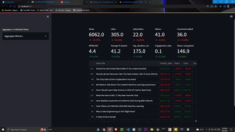 GitHub FarhanTahmid YOUTUBE DATA DASHBOARD Did A Data Science Project Based On Youtube Data