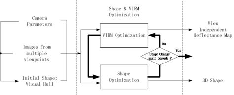Flow Chart Of The Iterative Optimization Algorithm Download