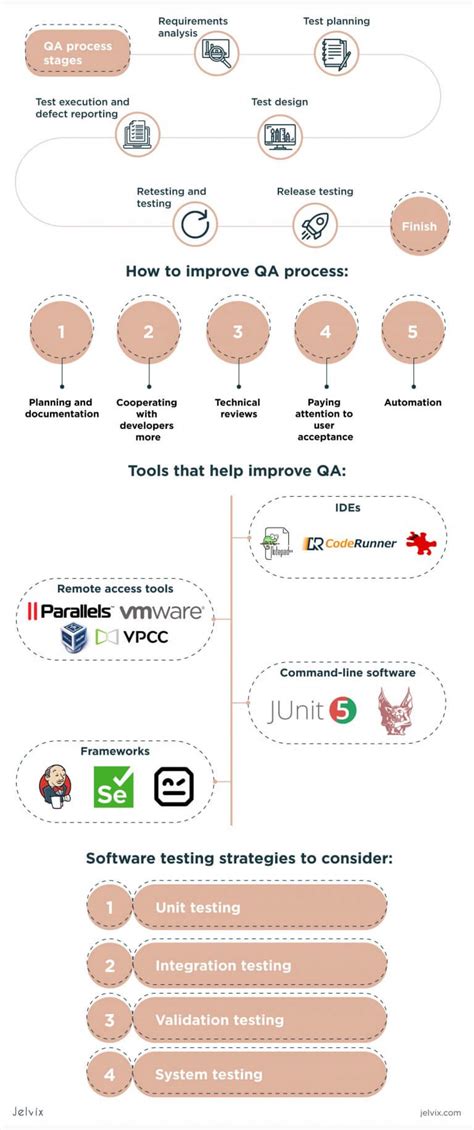 QA Improvement Ideas And Software Testing Strategies Jelvix