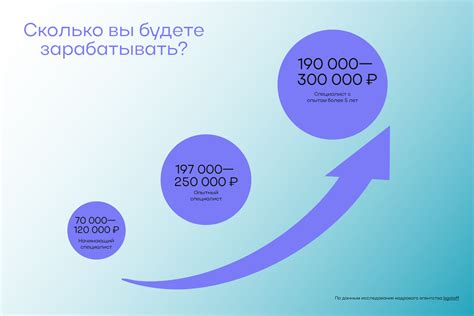 Data Science — что это И чем занимается Data Scientist Виолетта Протасова шеф редактор МЭО