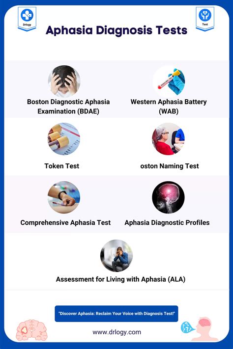 Discover Aphasia Diagnosis Tests Empowering Communication Drlogy