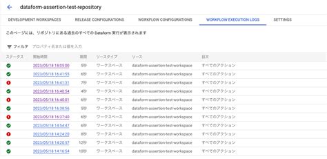 Dataformで、bigqueryのデータのテストをする