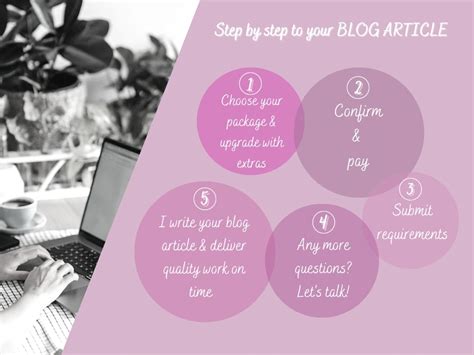A Captivating Blog Post Or Article Upwork
