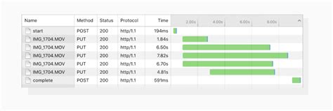 handling large file uploads a developer guide uploadcare