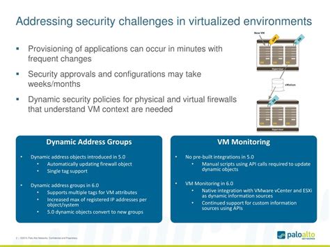 Ppt New Features For Virtualized Environments Powerpoint Presentation