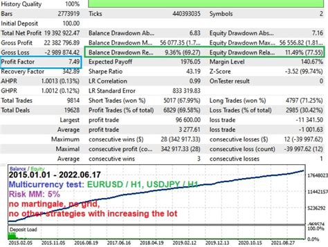 Project Evolution Breakout Scalper Ea V2986 Mt4 For Build 1431