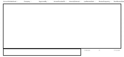 Solved Recurrence Flow To Run When Calculated Due Date Is Power