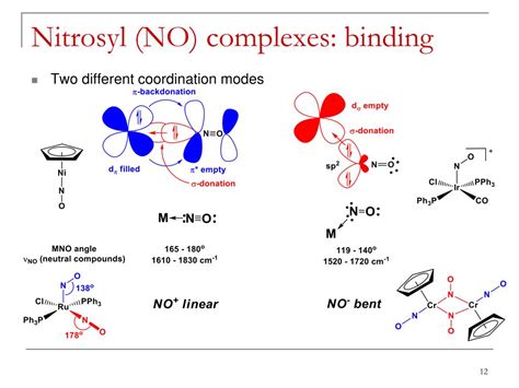 Ppt Metal Carbonyl And Related Complexes Dative Ligands Powerpoint Presentation Id 3353269