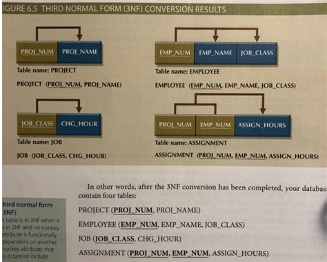 Solved I Need Help With Creating This Schema Adding A Chegg Com