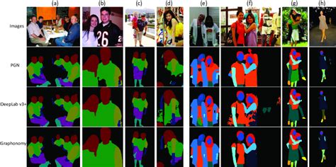 190404536 Graphonomy Universal Human Parsing Via Graph Transfer