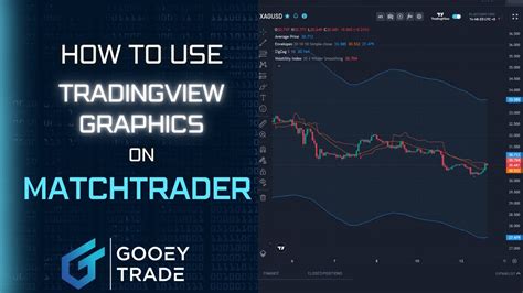 How To Use Tradingview Graphics On Matchtrader Matchtrader Tutorial Youtube