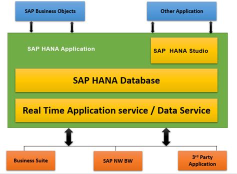 What Is Hardware Key In Sap At Carl Atkins Blog