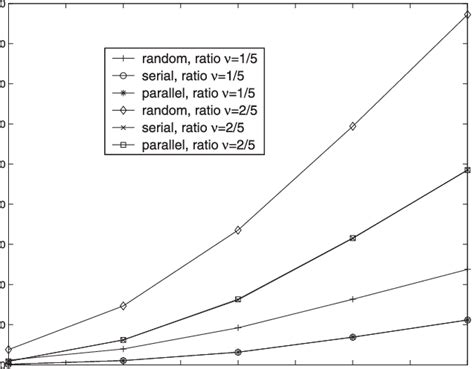 comparison of coverage redundancy homogeneous download scientific