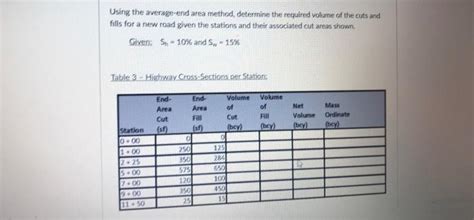 solved using the average end area method determine the