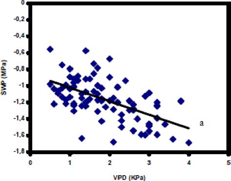 figure 1 from water relations in the irrigation scheduling of olive