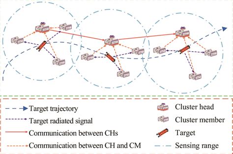A Novel Sensor Scheduling Algorithm Based On Deep Reinforcement
