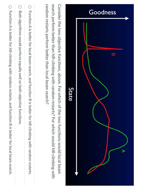 Solved Consider The Two Objective Functions Above For