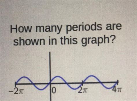 [answered] how many periods are shown in this graph 2 10 2t 4t kunduz