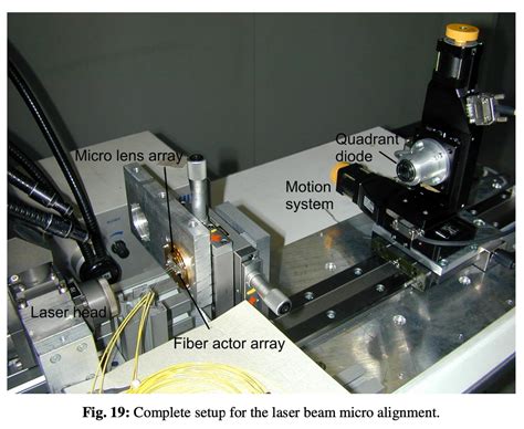 Laser Based Micro Alignment For Fabrication Of Highly Precise 2d Fiber