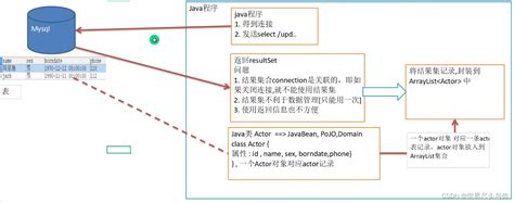 【jdbc】apache Dbutils使用指南 阿里云开发者社区