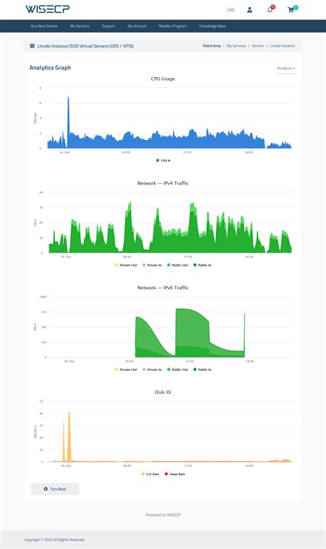 Wisecp Module Linode Manager Linode Instance Automation Linode