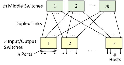 presents an example of an fcn as shown in fig 1 an fcn is composed of