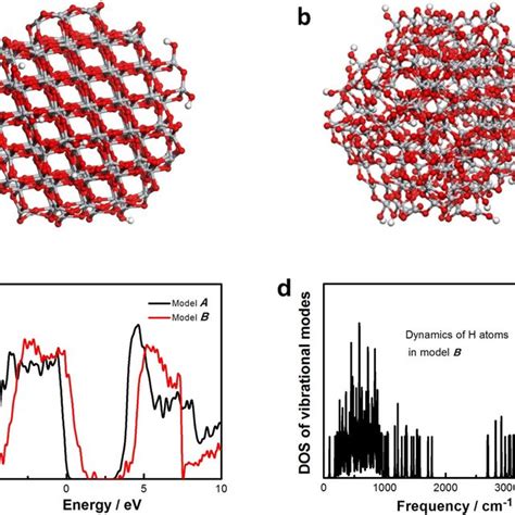 A Ti L Edge Xas B O K Edge Xas C Ti L Edge Xes D O K Edge