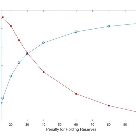 Stochastic Steady State Path Of Credit And Reserves Download