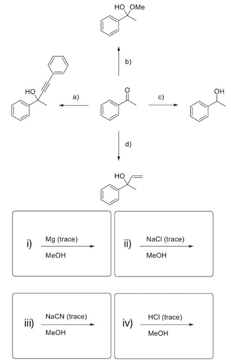 The Following Question Asks The Figure Below Shows A Chegg