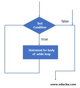 Swift While Loop How While Loop Works In Swift Examples