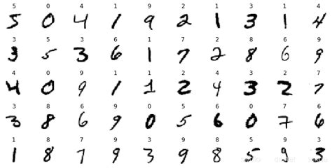 机器学习实践—基于scikit learn、keras和tensorflow2第二版—第3章 分类任务 for i in range 50