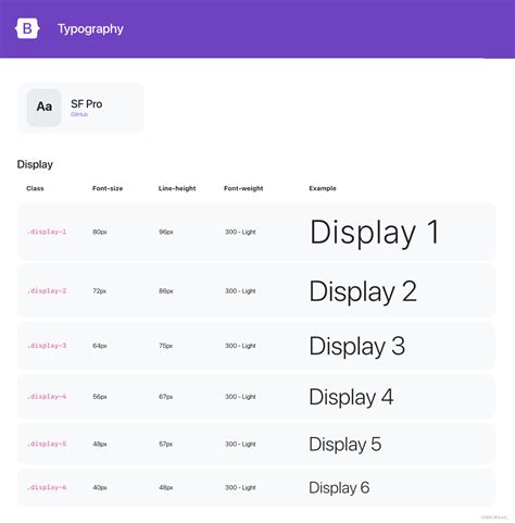 Bootstrap Ui怎么使用？这里有详细教程！ Csdn博客