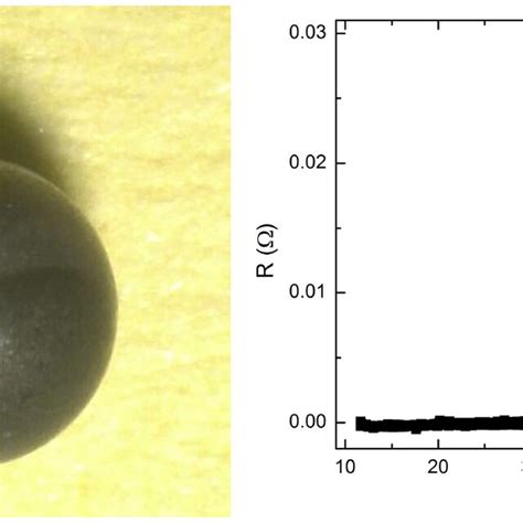 Image Of The Film Left And Typical R T Curve At Download Scientific Diagram